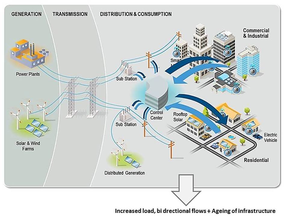 ARGUS, from Issue to Vision to Solution