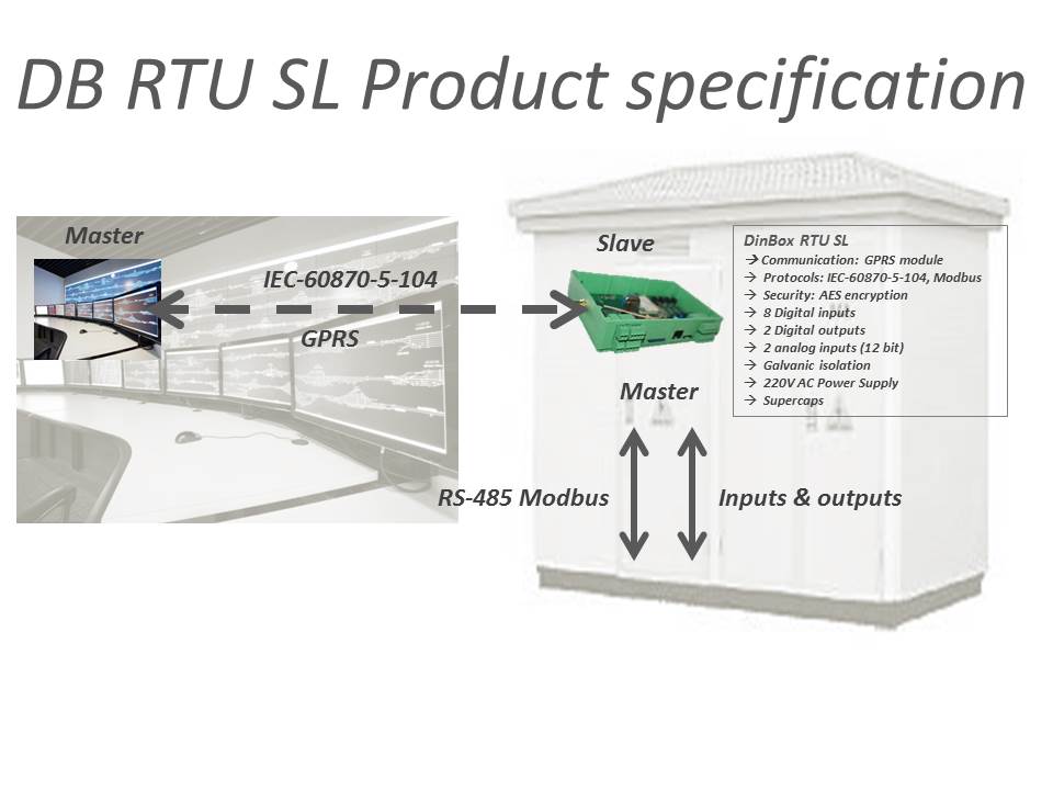 European electricity network distributors ORES Belgium and SIG Genève ...