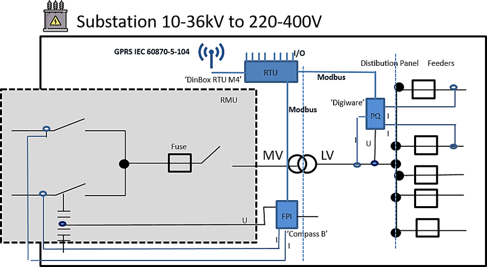 Integrating Ieds In A Iec 60870 5 104 Scada System 2588